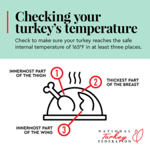 Temperature Matters: Meat Thermometer Guidelines - National Turkey ...