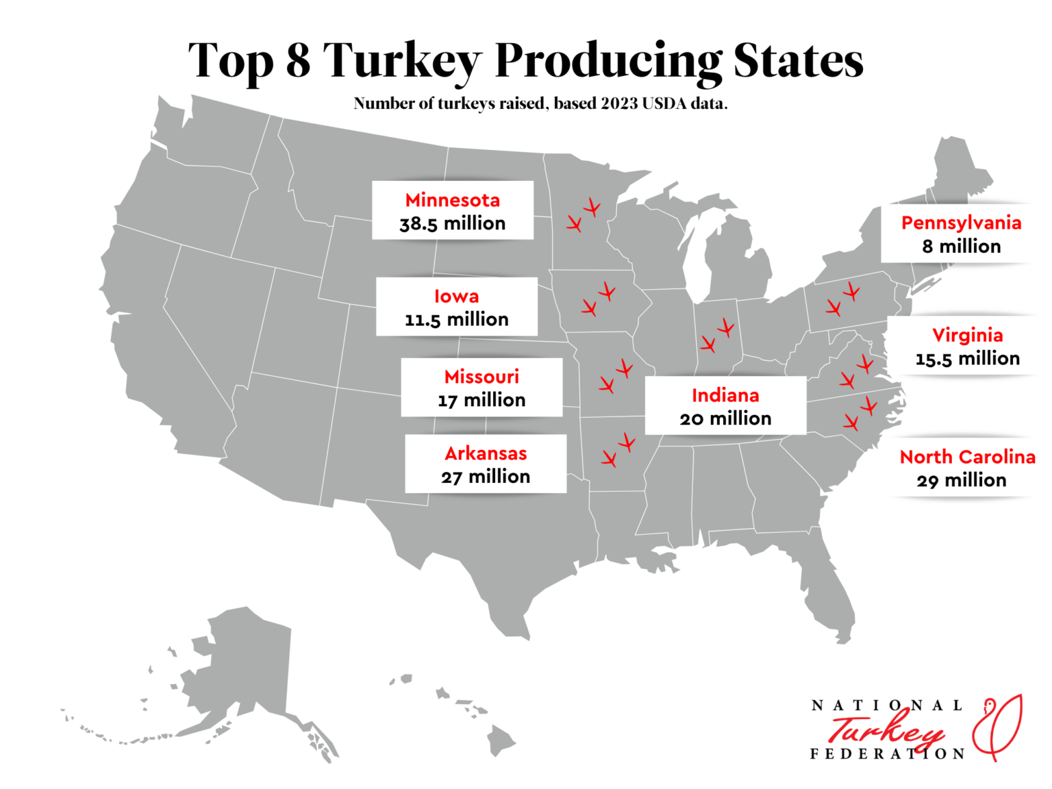 Turkey Production by the Numbers - National Turkey Federation